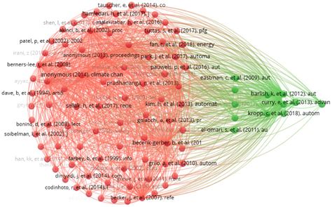 ijgi free full text big data management algorithms deep learning