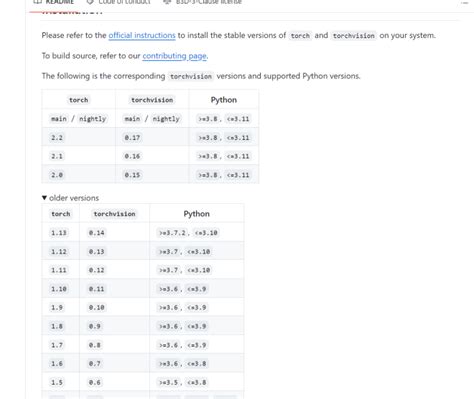 解决方案：2024年pytorch（gpu版本） torchvision安装教程[万能安装方法] win64、linux、macos、arm