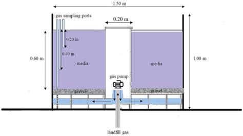 applied sciences free full text exploring effective bio cover materials for mitigating