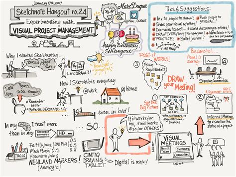 Visual Project Management Sketch Notes Map Sketch System Map
