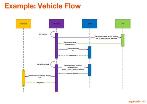 Mulesoft Integration Patterns Knowledge Sharing Ppt