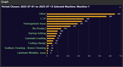 Ui Chart Click Event Dashboard Node Red Forum