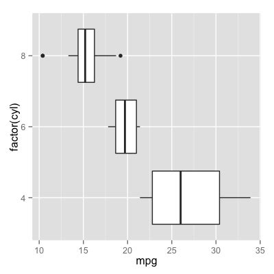 How Can I Resize The Boxes In A Boxplot Created With R And Ggplot To Account For Different