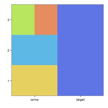 R How To Make Relative Tile Sizes In Ggplot With Geom Tile Stack Overflow