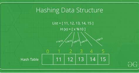 Hasing And Hash Table