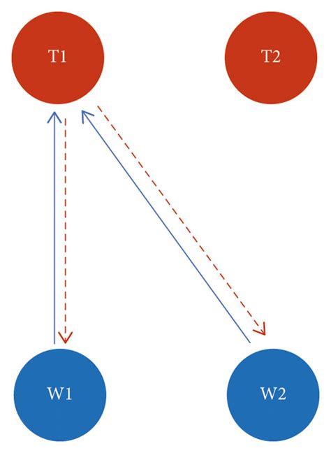 assignments of the enemy target download scientific diagram