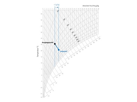 Know How H X Diagram