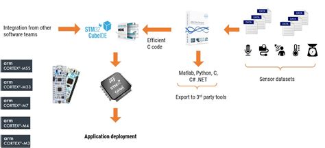 Asn Filter Designer And Signal Analyser On Linkedin Stm32 Arm Asnfilterdesigner