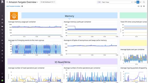 Top Container Monitoring Solutions Tools To Keep Your Deployments