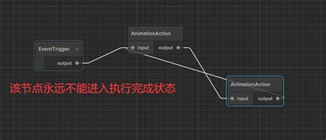 GitHub Sugarzo Unity GraphView EventBDTree Config Files For My GitHub Profile