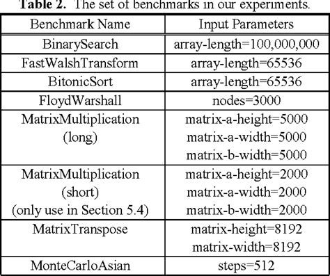 Table 2 From Building A Kvm Based Hypervisor For A Heterogeneous System