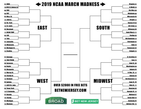 Ncaa Bracket Printable Form Printable Forms Free Online