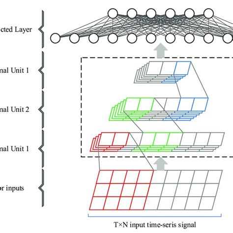 Main Architecture Of The 1d Cnn Network Download Scientific Diagram