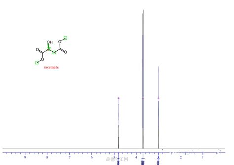 Dimethyl Malate 617 55 0 Wiki