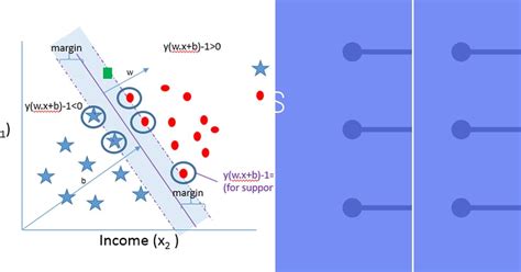 List Svm Curated By Samiya Akhtar Medium