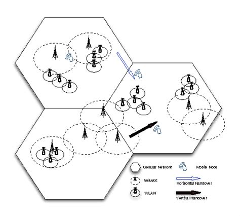 figure 1 from intelligent handover decision based on fuzzy logic for