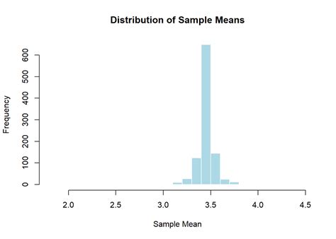 Chapter 3 Testing And Estimation Large Vs Small Samples Inferential Statistics
