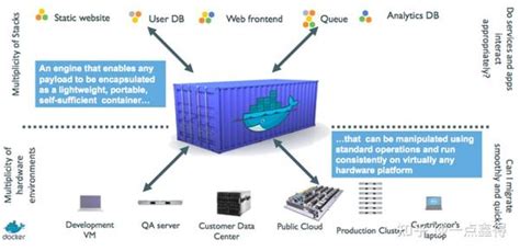 使用 Docker 安装 Postgresql 数据库 知乎