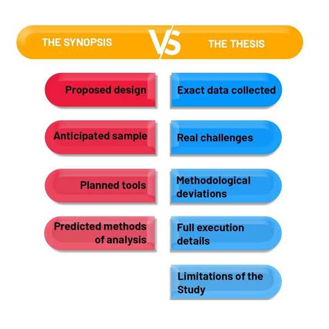 Difference Between Thesis And Synopsis A Complete Guide For Academic