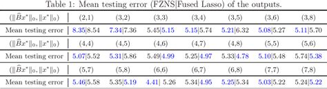 Table 1 From An Inexact Projected Regularized Newton Method For Fused