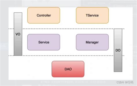 Dto是什么，哪里才会用到dto，我用实体类entity不行吗，在java框架中经常会遇到dto类或者目录，总是想查一下是什么东西，这次详细