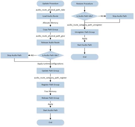Audio Subsystem — Bt Audio Sdk V0 0 0 1 Documentation