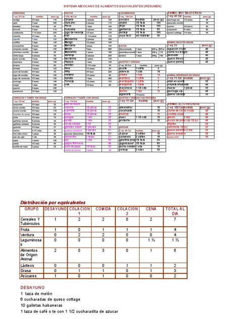 Tabla De Equivalentes Smae Pdf Pdf Alimentos Maíz