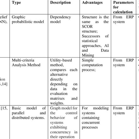 scor pof framework for perfect order fulfilment strategic metrics