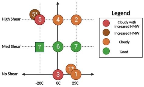 Journal Of Pharmaceutical And Biotech Industry An Open Access Journal