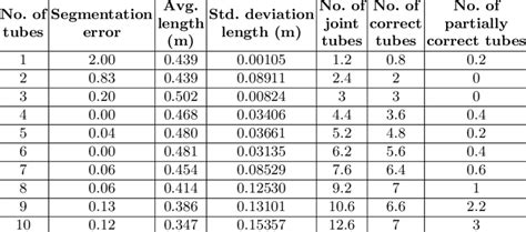 Accuracy Metrics For The Segmentation Fitting And Joining Phases Download Scientific Diagram