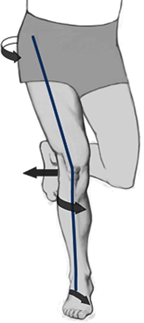 Internal Rotation Knee