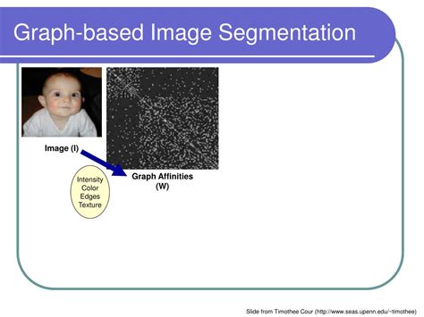 Ppt Segmentation Using Eigenvectors Powerpoint Presentation Free