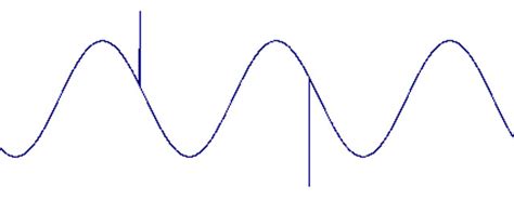 How Do I Remove Spikes From My Data