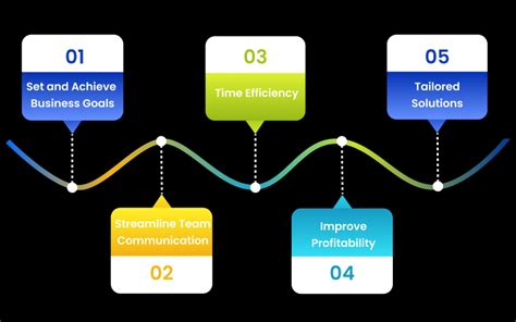 Top 7 Ai Data Analysis Tips For Enhanced Decision Making In It
