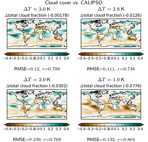 Difference In Annual Mean Cosp Simulated Cloud Fraction Between 1 Year