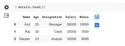 dataframe practice questions with solutions part 4 attributes and