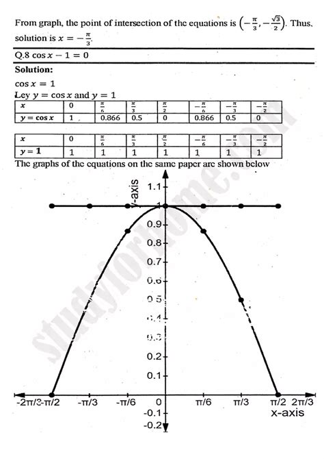 Exercise 12 3 Graphs Of Trigonometric Functions Mathematics 11th