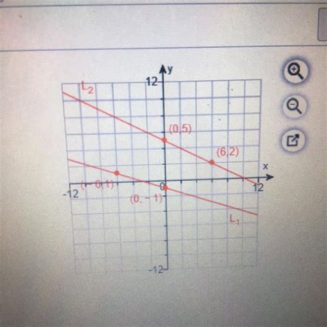 📈in the graph to the right are lines l and l2 parallel explainchoose