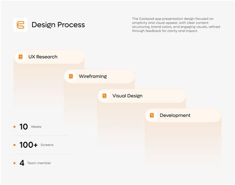 recipe sharing app ui ux behance