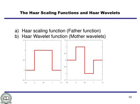 Ppt Siraj Ul Islam Laboratory For Multiphase Processes University Of Nova Gorica Slovenia