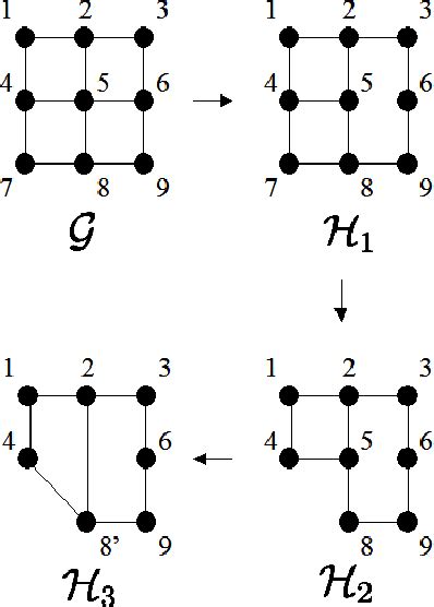 complexity of inference in graphical models