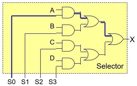 Using The Logisim Circuit Simulator Draw A Working