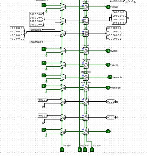 [华中科技计组实验]logisim完成单周期5级流水mips cpu 单周期mips cpu设计logisim代码 csdn博客