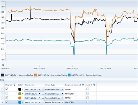 Legend Markerfill Color Linked To Series Color In Ui For Silverlight