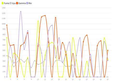Holostars Uproar Concurrent Viewers June 2022 R Holostatistics