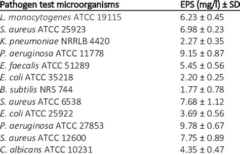 Eps Production By Pathogen Test Microorganisms Download Scientific