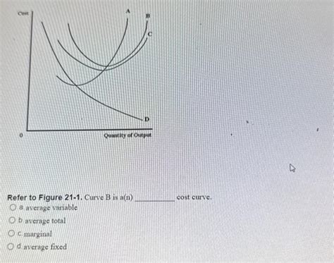 Solved Refer To Figure Curve B Is A N Cost Curve A Chegg