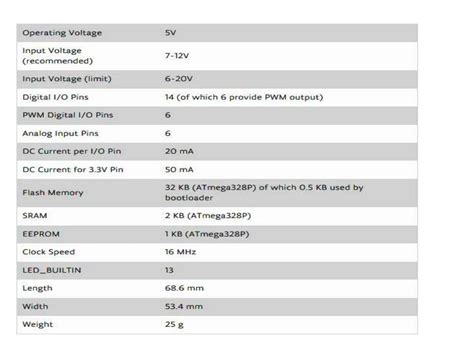 Atmegamicrocontrollerarchitecturenotespptx