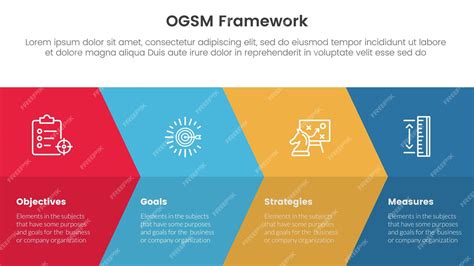 Ogsm 목표 설정 및 작업 계획 프레임워크 인포그래픽 4포인트 스테이지 템플릿슬라이드 프리젠테이션 벡터에 대한 큰 화살표
