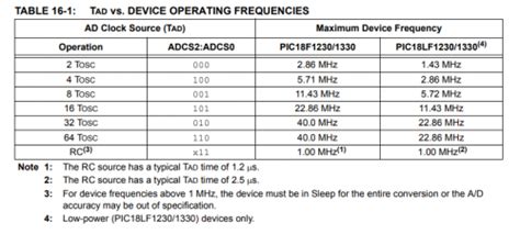 Pic Lab Pic18 Experiment 6 Touch Sensor Using Adc